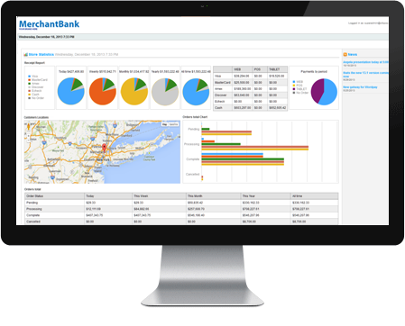 OmniSoft – eCommerce OMNI Solutions